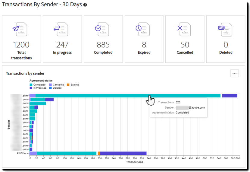Berichte und Datenexporte